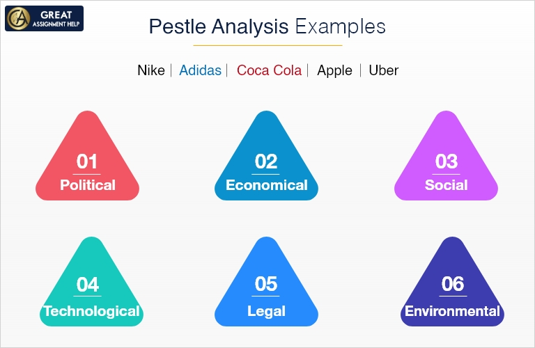 5 Outstanding Pestle Analysis Examples for you to Consider
