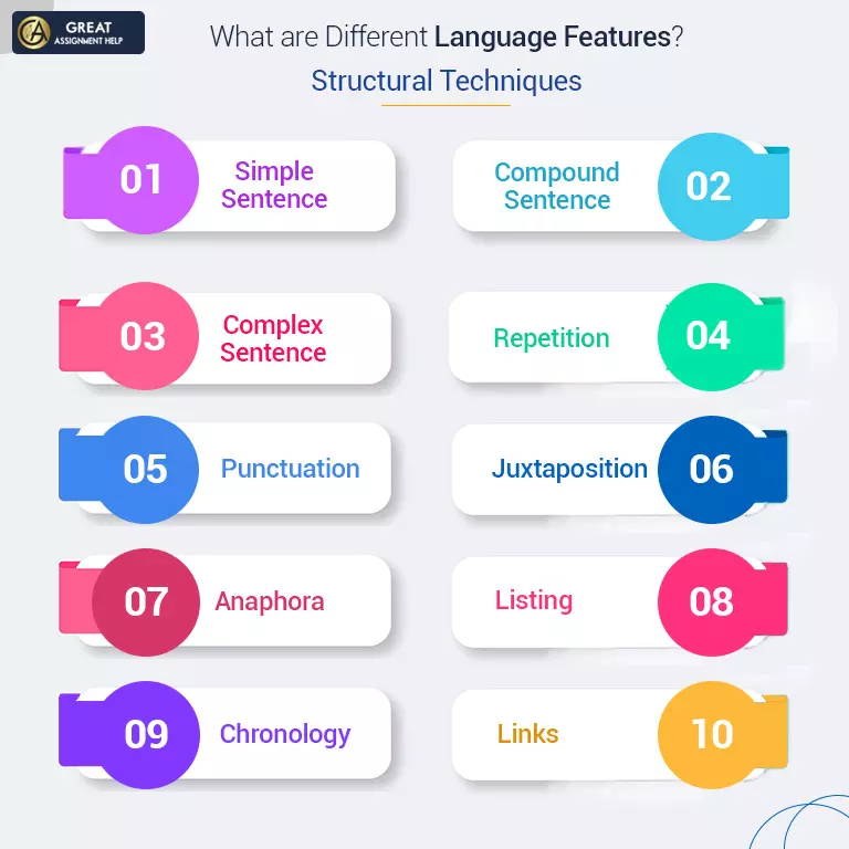 Essential Language Features Of English That You Need To Know