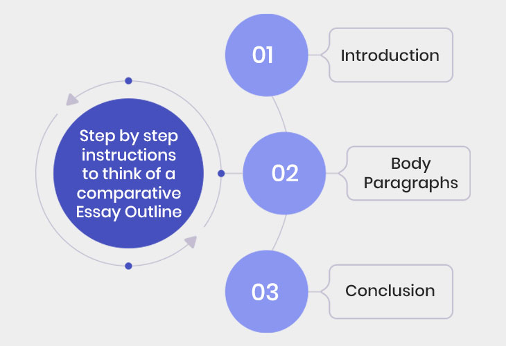 Comparative Essay | How to Write an Effective Comparative Essay?