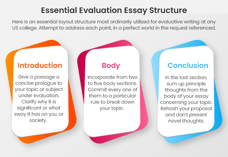 100 Evaluation Essay Topics – Understand the Most Fascinating Ideas