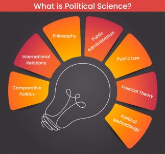 50 Best Political Science Research Topics