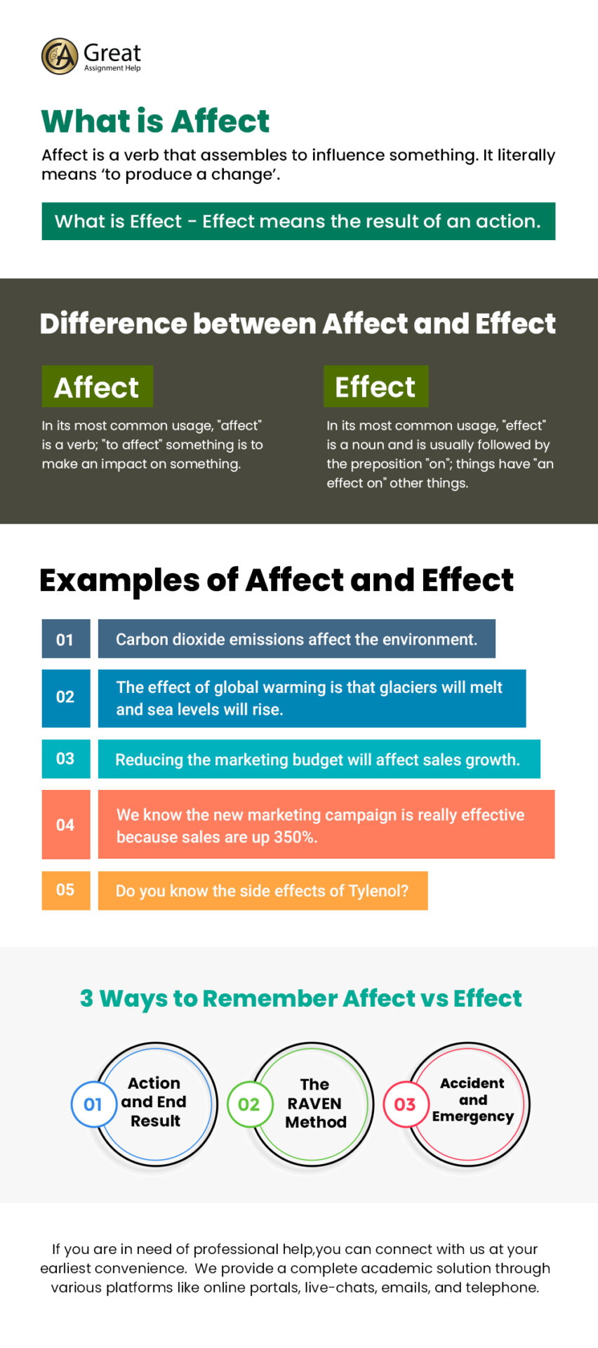 Learn the Difference between Affect and Effect