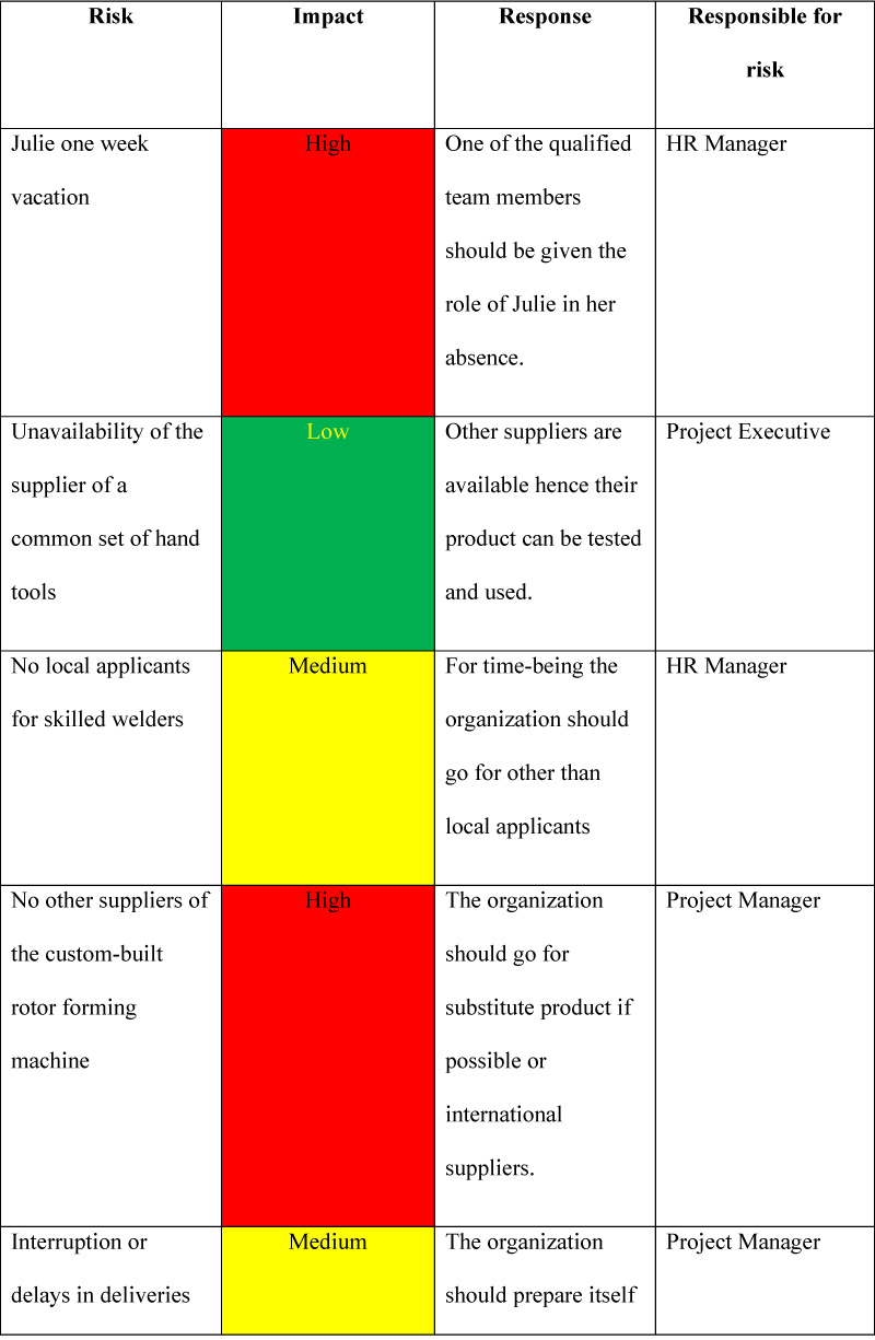 Risk Status Report And Paper
