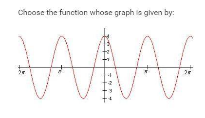 Choose the function whose graph is Given by? Choose the function whose ...