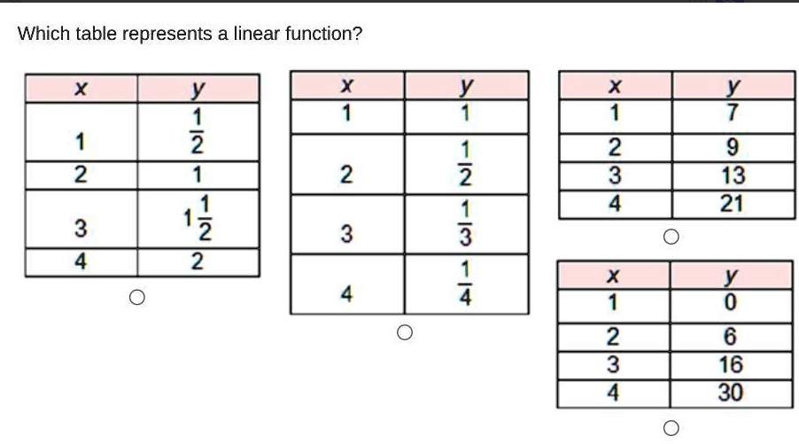 Which table represents a linear Function? Which table represents a ... Which table represents a linear Function? Which table represents a ...